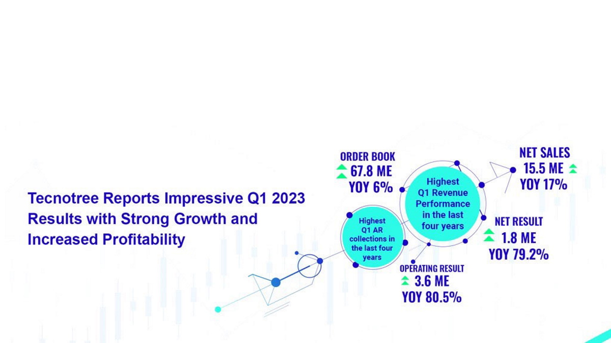 Tecnotree Reports Impressive Q1 2023 Results with Strong Growth and ...