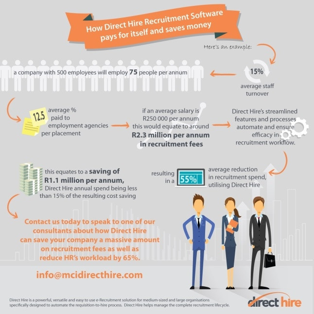 How to save 55% in annual recruitment spend using Direct Hire ...