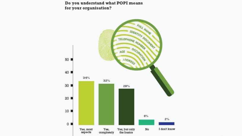 Only 34% of South African organisations ready to comply with POPI Act ...