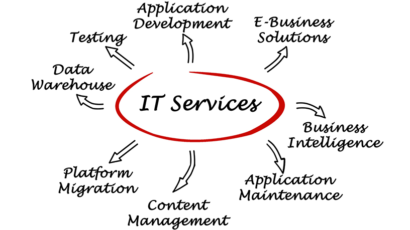 ICT Tenders – Set on services | ITWeb