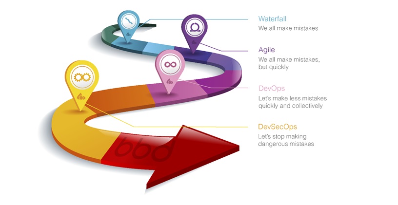 The evolution of mistake-making | ITWeb