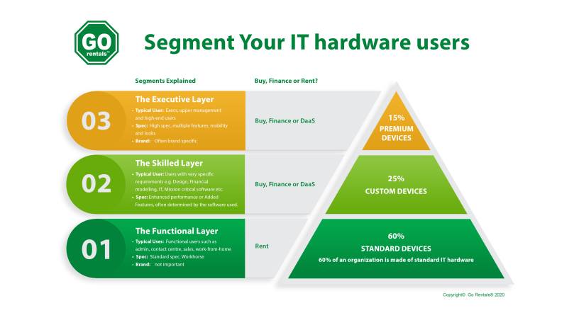 Three ways to save cashflow when buying new hardware | ITWeb