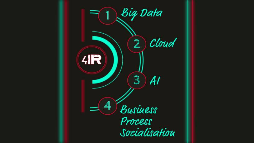 Are you ready for the 4IR? | ITWeb