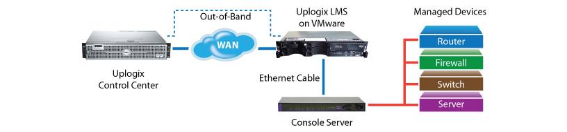 The new normal: managing networks from home with Uplogix | ITWeb