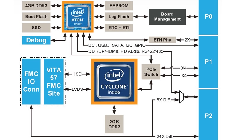 Sundance launches VF370 Intel-based 3U OpenVPX SBC module for SWaP ...