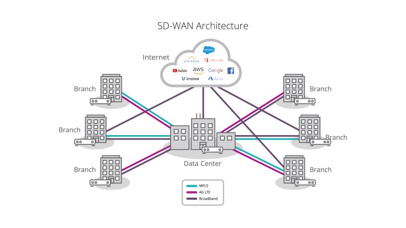 Thinking beyond the pandemic with Silver Peak SD-WAN | ITWeb