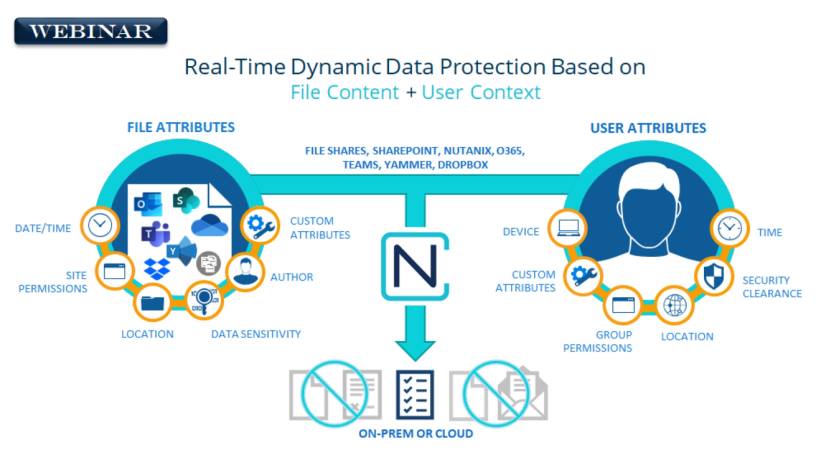 Webinar: Three flaws of protecting file share data with ACLs and ...