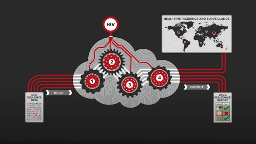 Video: Hyrax Biosciences and AWS | ITWeb