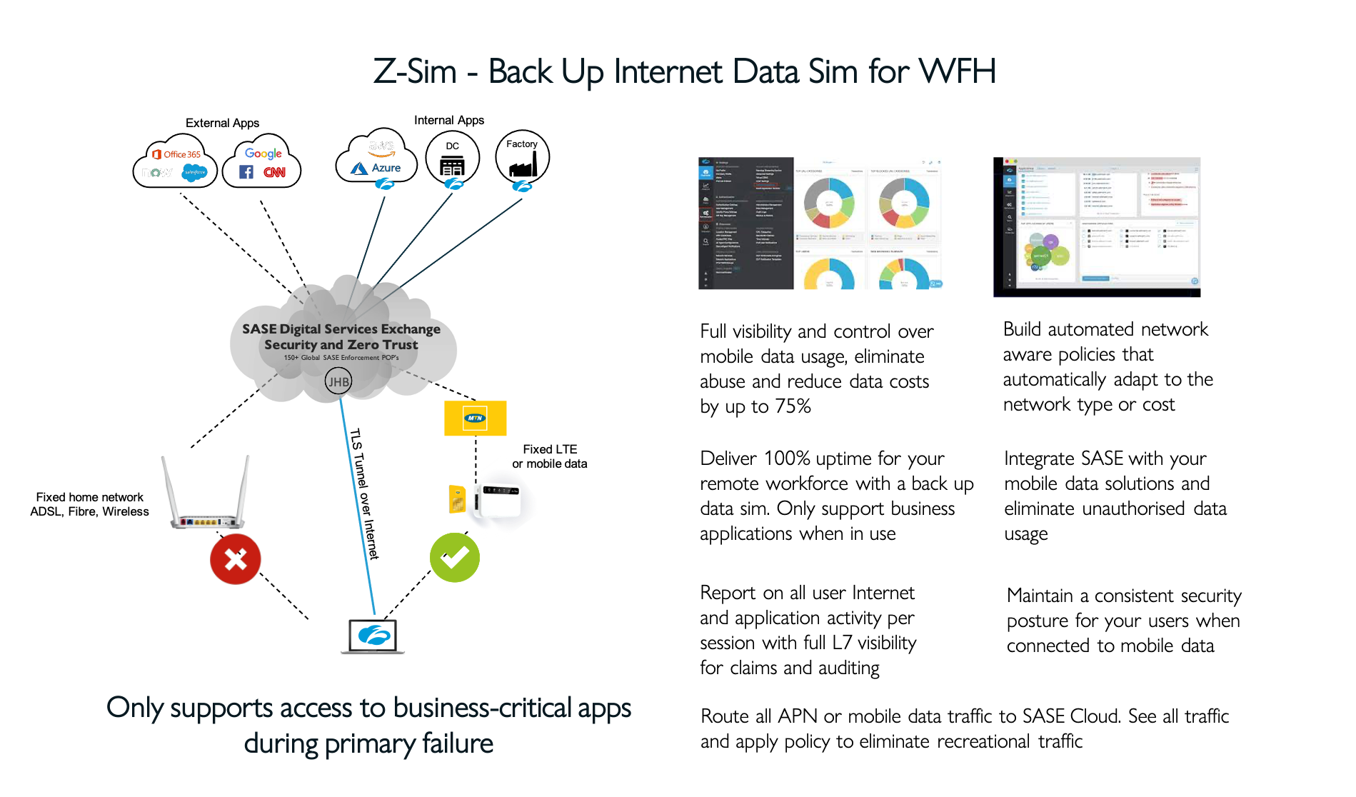 Z-Sim – Perfect Internet backup for WFH | ITWeb