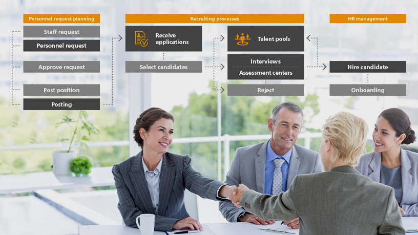 Digital candidate management – finding the right candidates efficiently ...