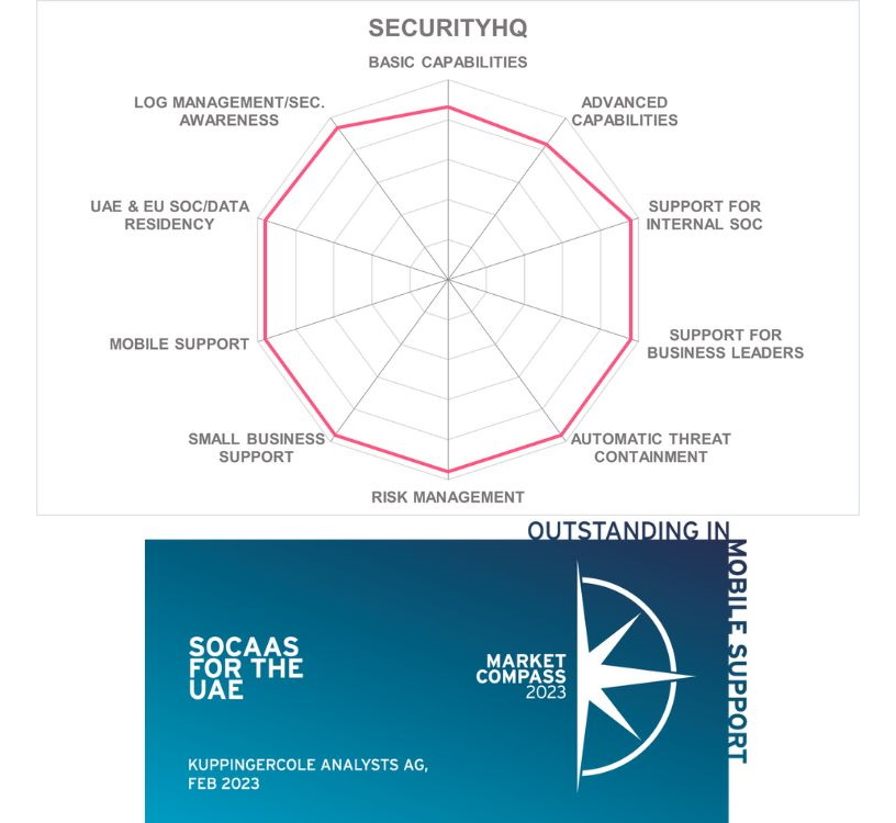 SecurityHQ appointed a leader in KuppingerCole’s 2023 Market Compass ...