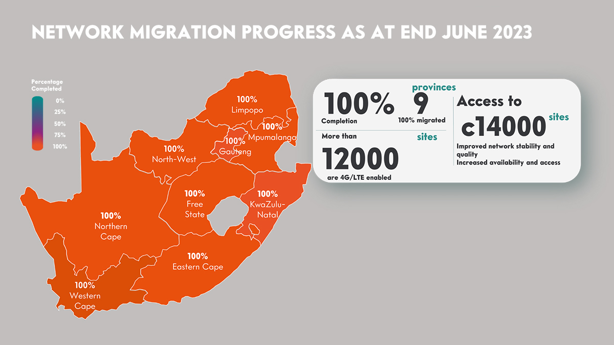 Cell C completes network migration | ITWeb