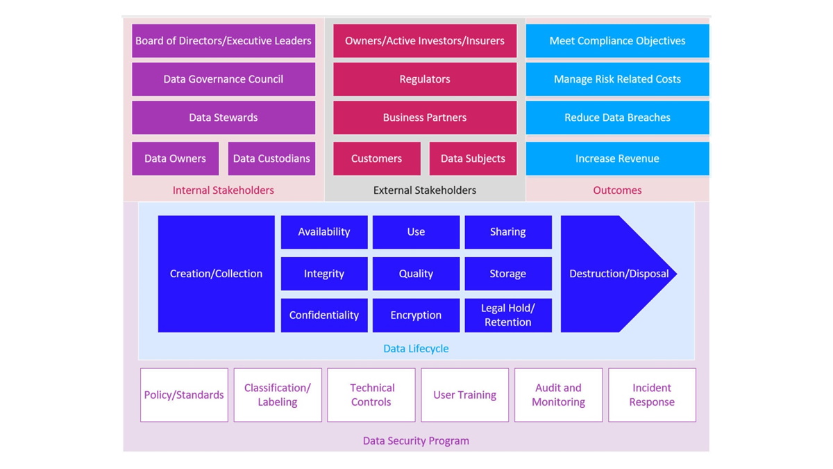 Nation state actors got you down? A CISO's guide to protecting data ...
