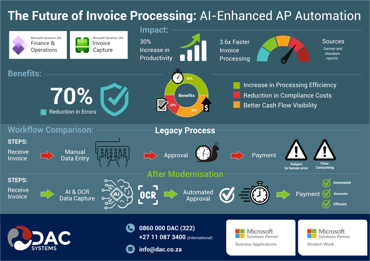 The future of invoice processing: AI-enhanced AP automation | ITWeb