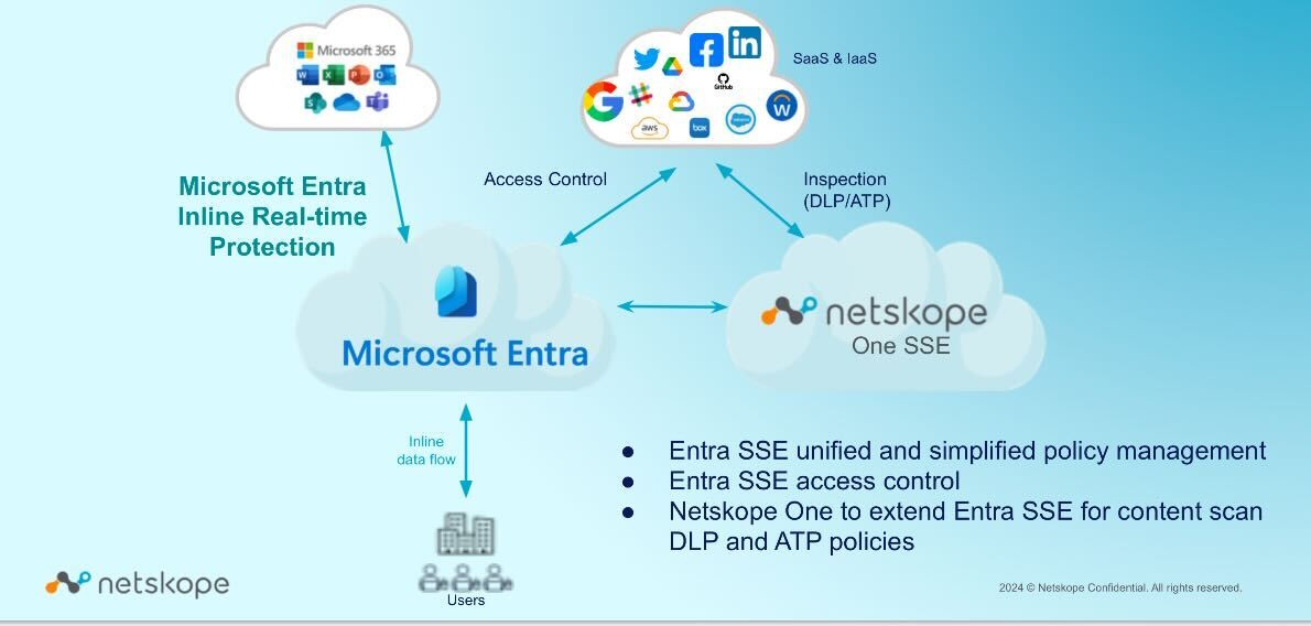 Netskope partners with Microsoft to offer enterprise customers advanced ...