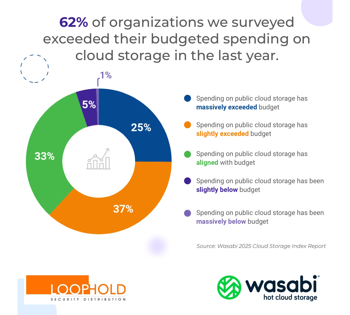Cloud object storage built for the data age now in SA | ITWeb