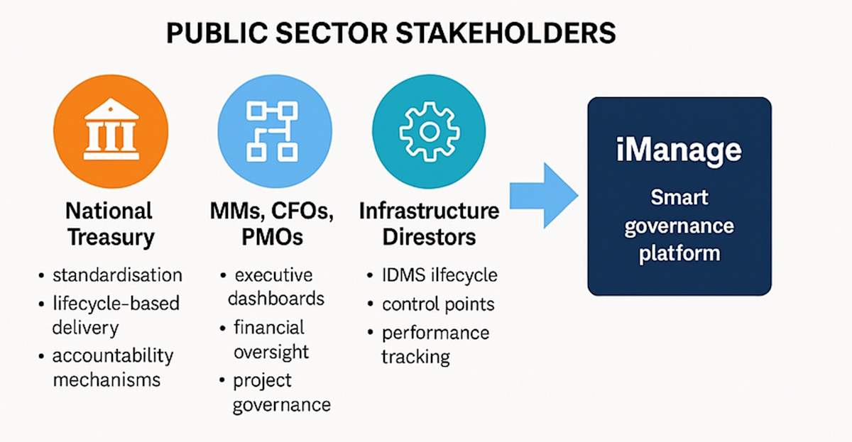 Re-imagining public sector infrastructure delivery through smart ...