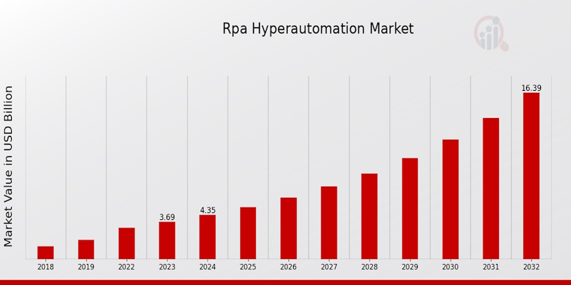Why intelligent automation is essential in financial services | ITWeb
